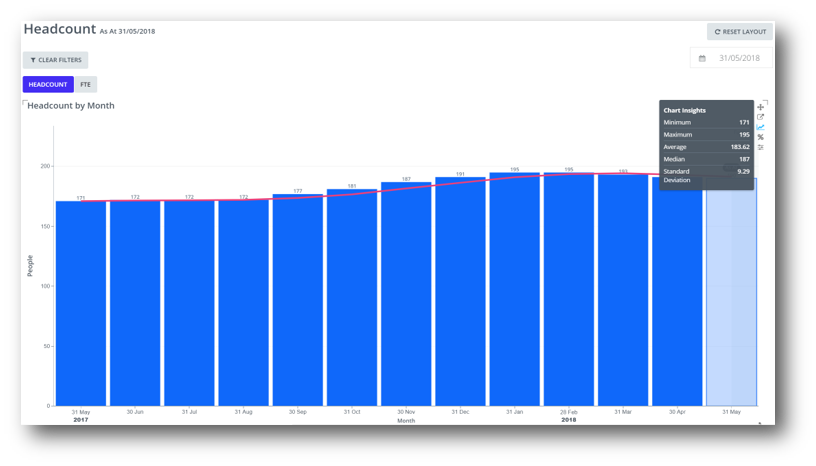 Understanding Chart Insights – intelliHR Support Portal