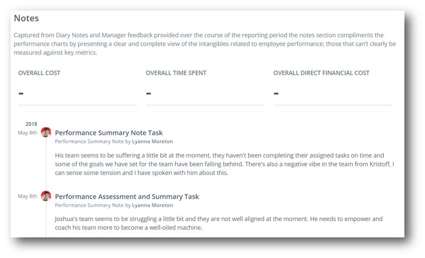 Performance Report Card Elements – intelliHR Support Portal