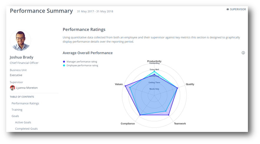 Performance Report Card Elements – intelliHR Support Portal