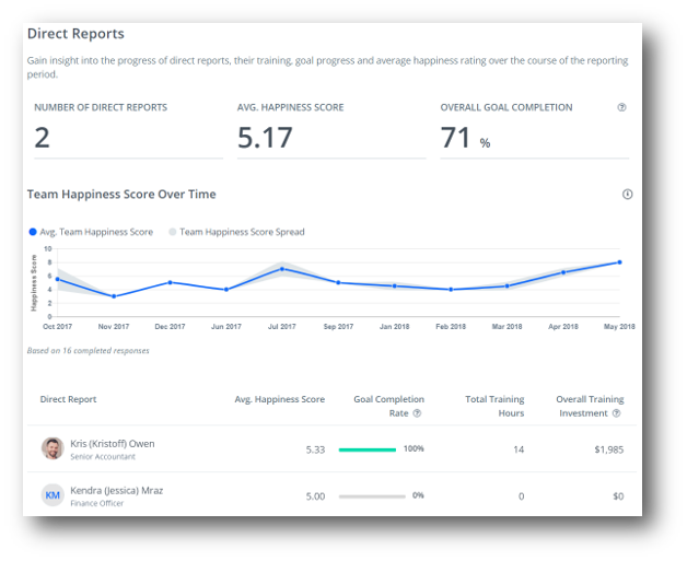 Performance Report Card Elements – intelliHR Support Portal