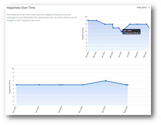 Performance Report Card Elements – intelliHR Support Portal