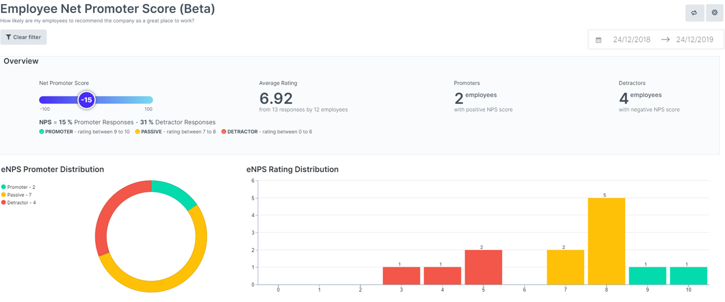 How to use the Employee Net Promoter Score – intelliHR Support Portal
