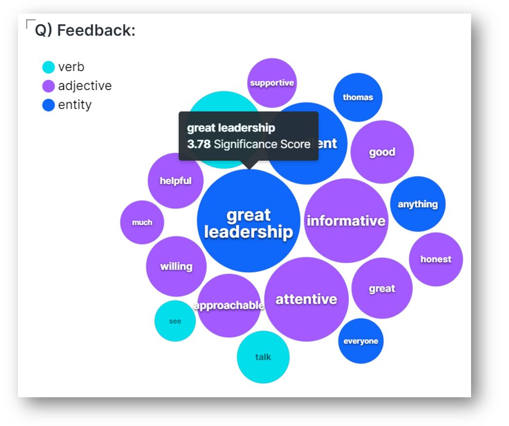 Form Data Analysis in Analytics – intelliHR Support Portal