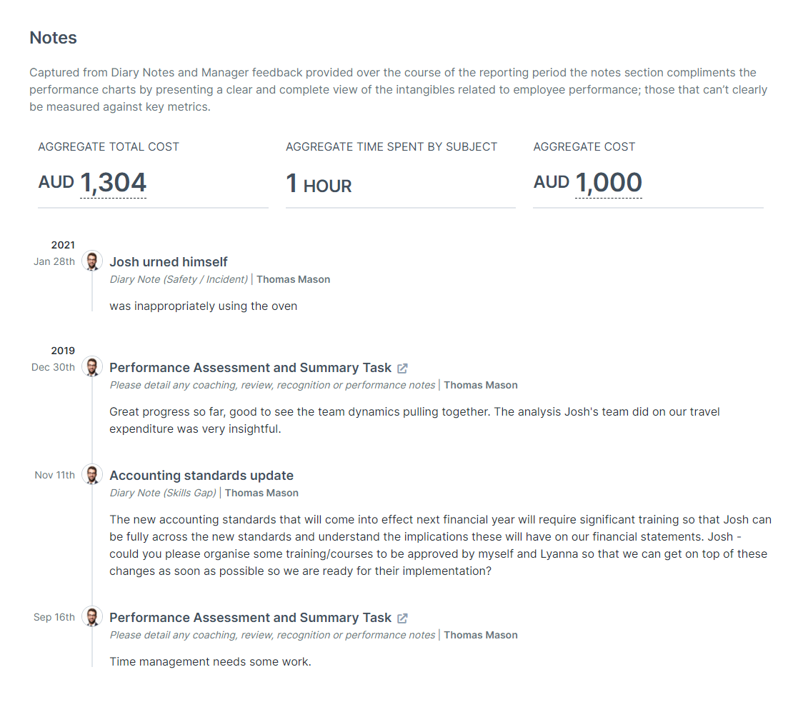 Performance Report Card Elements – intelliHR Support Portal