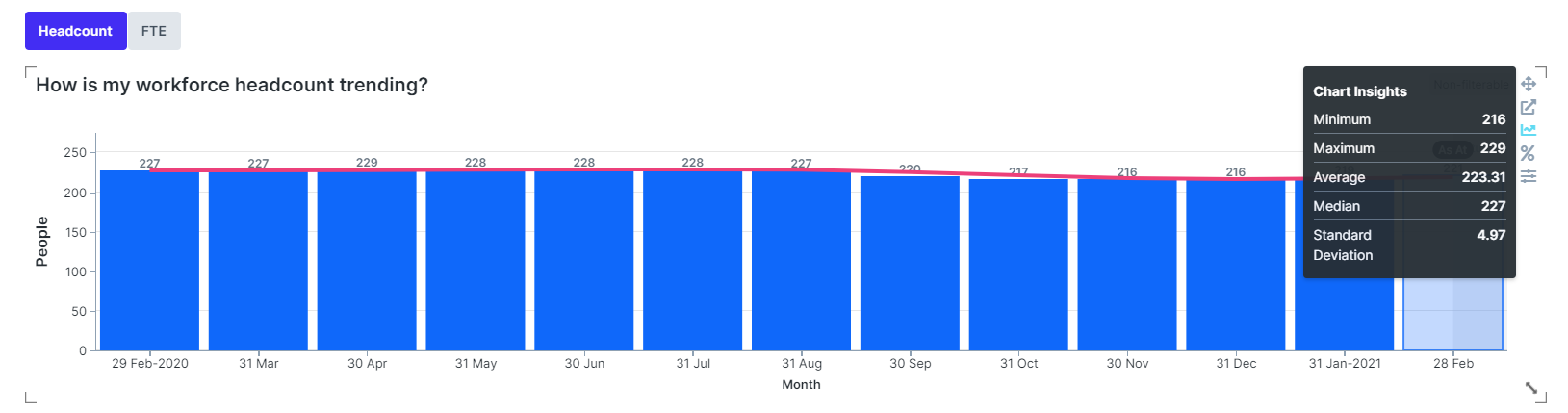 Understanding Chart Insights – intelliHR Support Portal