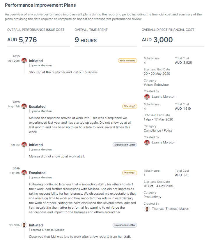 Performance Report Card Elements – intelliHR Support Portal