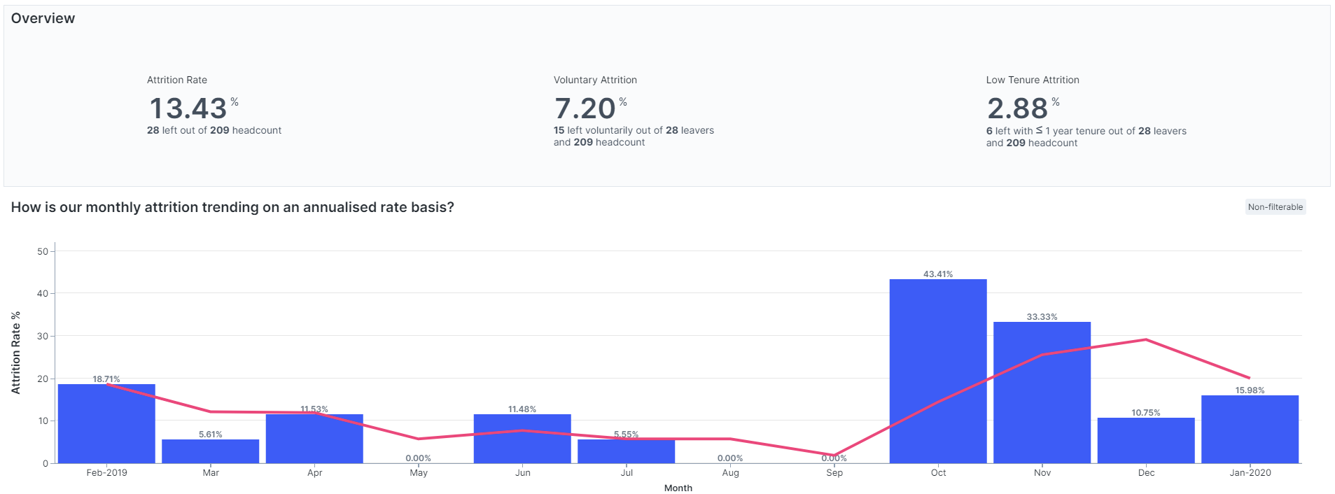 Attrition in Analytics – intelliHR Support Portal