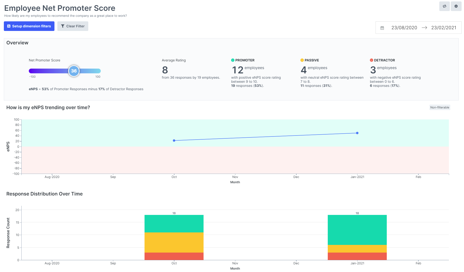 How to use the Employee Net Promoter Score – intelliHR Support Portal
