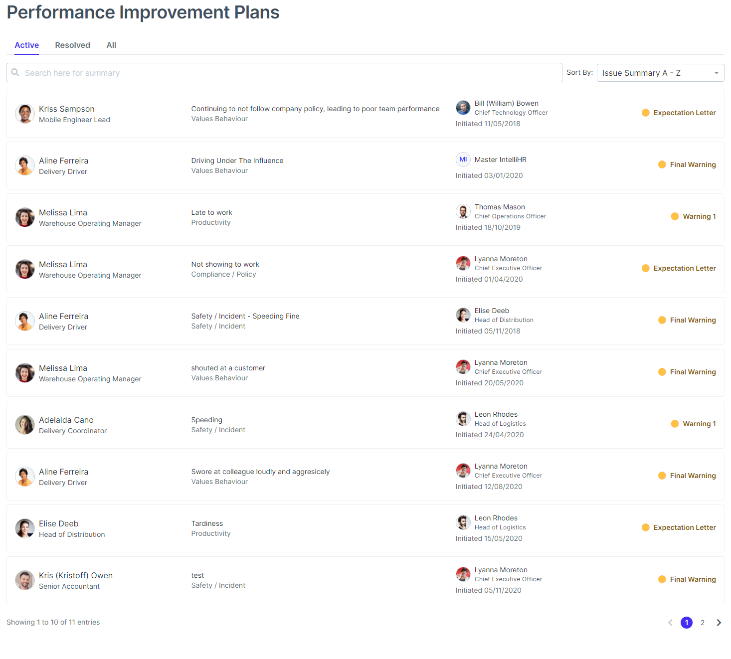 Improving Performance with intelliHR – intelliHR Support Portal