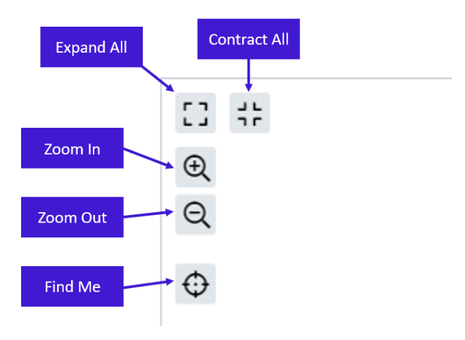 Using and Sharing the Organisation Chart – intelliHR Support Portal