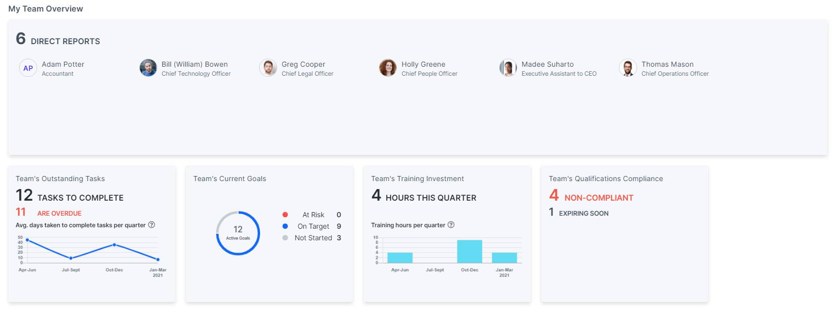 Using the Dashboard – intelliHR Support Portal