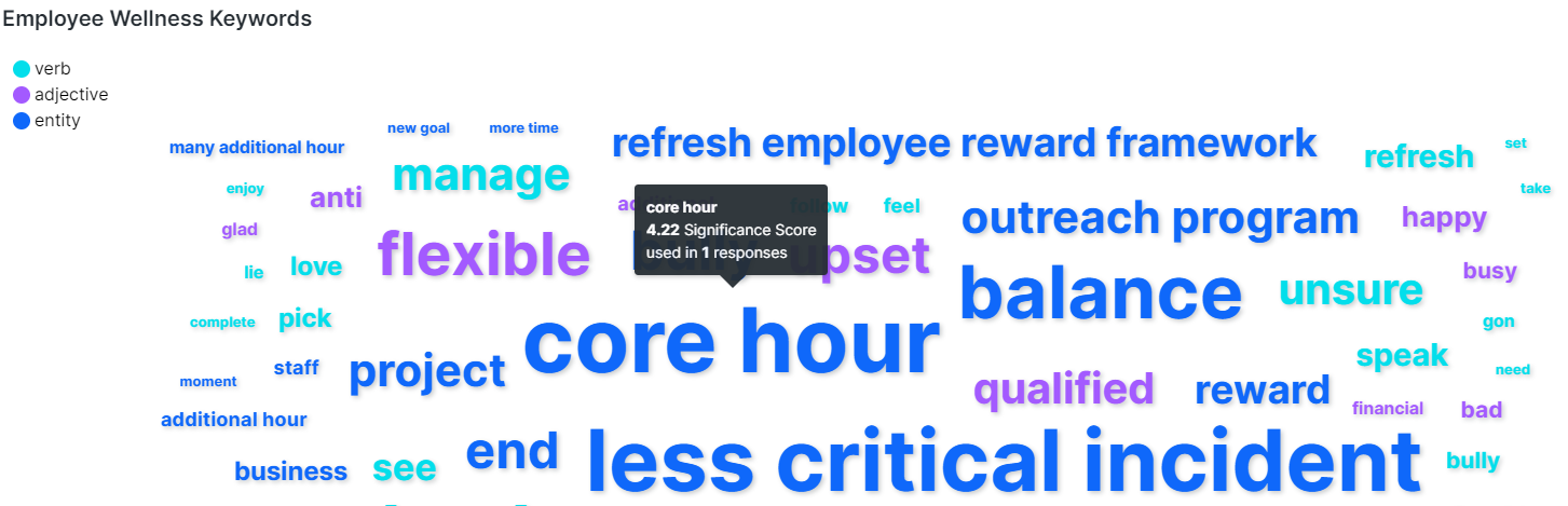 Create a Simple Wellness Check – intelliHR Support Portal