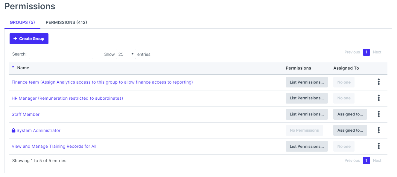 Reviewing User Access – intelliHR Support Portal