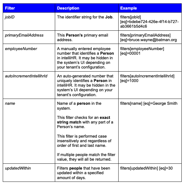 Creating People & Jobs via Public API – intelliHR Support Portal