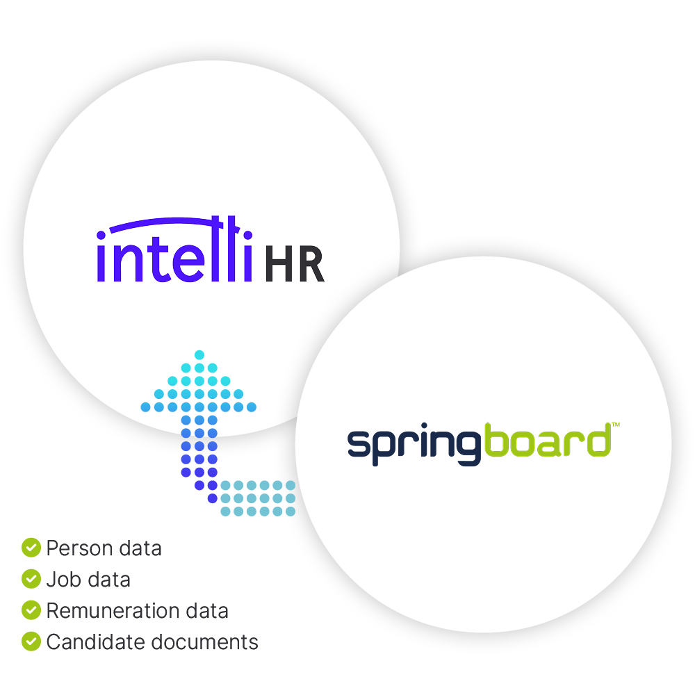 Springboard: Native Integration Setup & How it Works – intelliHR Support Portal