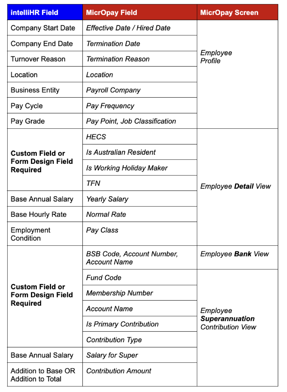 Access MicrOpay: Custom Integration with intelliHR – intelliHR Support ...