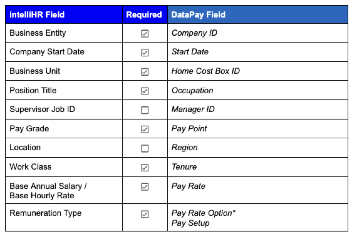 DataPay: Custom Integration with intelliHR & How it Works – intelliHR ...