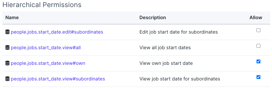 Employee Work Status Pills – intelliHR Support Portal