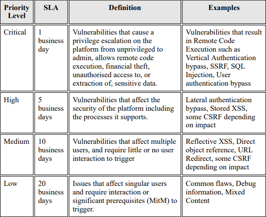 Vulnerability Management Policy – intelliHR Support Portal