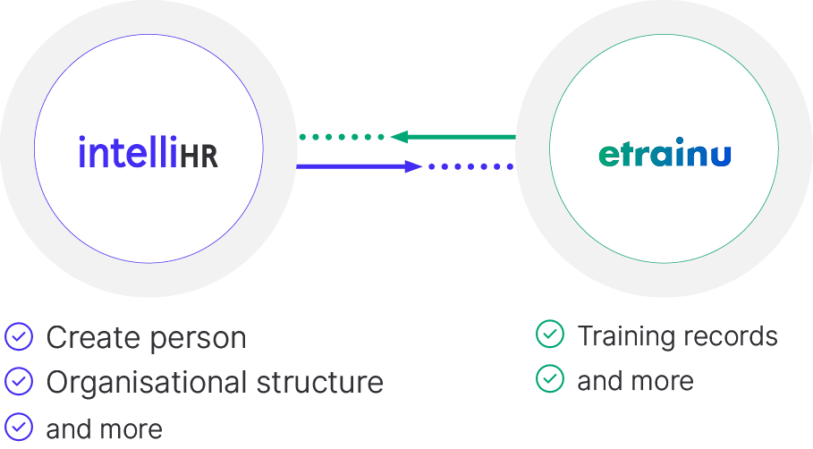 etrainu: Native Integration with intelliHR and How it Works – intelliHR Support Portal