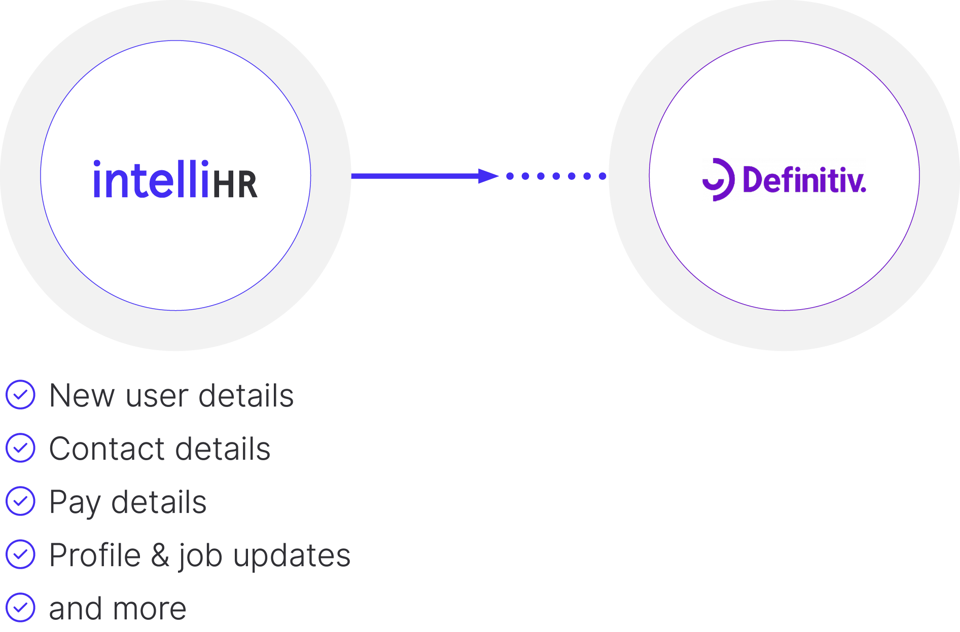Definitiv: Custom Integration with intelliHR – intelliHR Support Portal