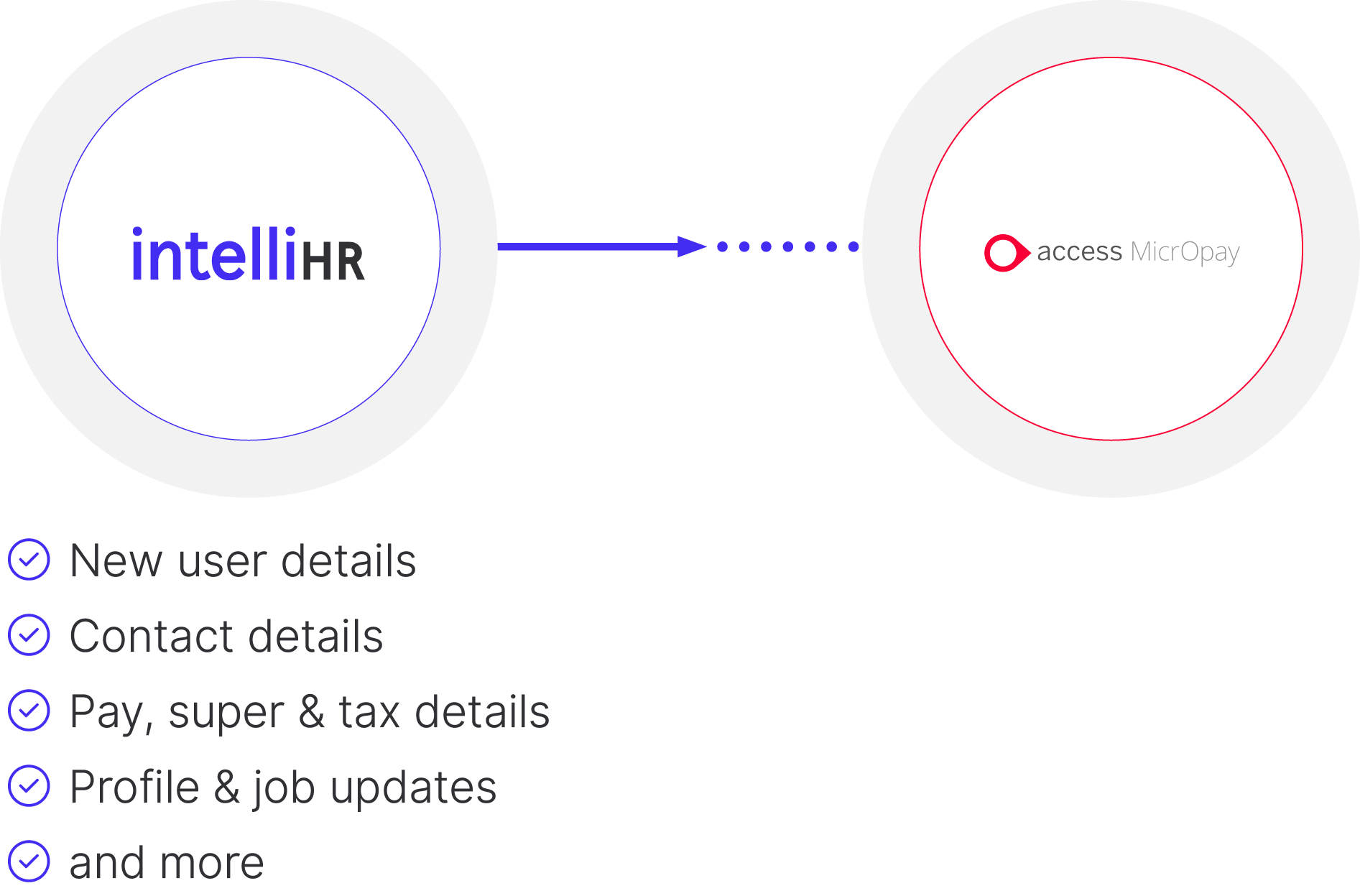 Access MicrOpay: Custom Integration with intelliHR – intelliHR Support ...