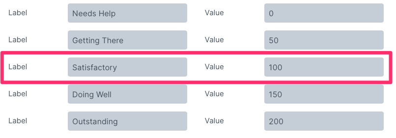 Performance Report Charts and Value Scaling – intelliHR Support Portal