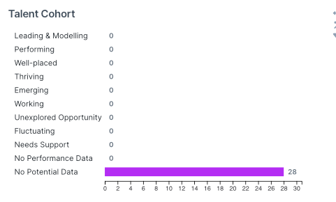 Talent Planning - Application and Analytics – intelliHR Support Portal