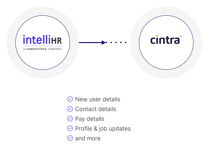 intelliHR and Cintra Payroll Integration – intelliHR Support Portal